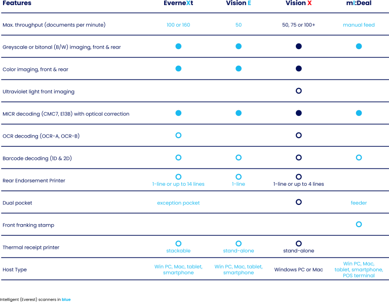 EverneXt - Product -Panini