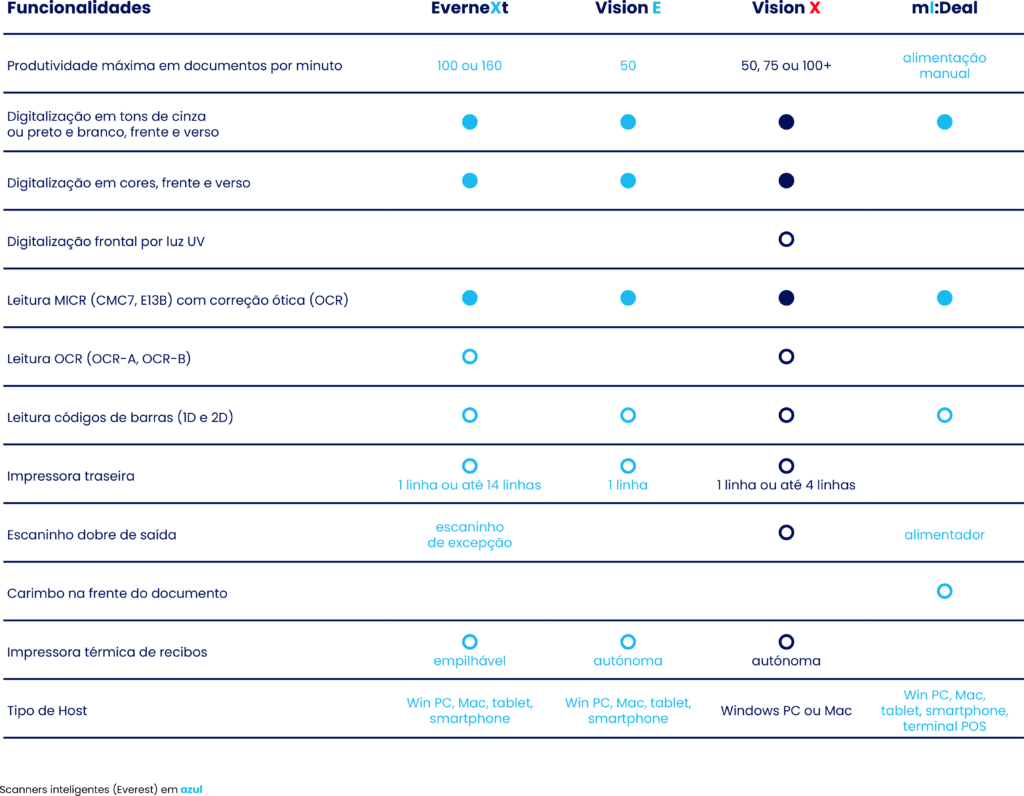 EverneXt - Product -Panini