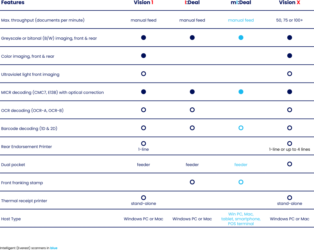 Vision 1 - Product -Panini