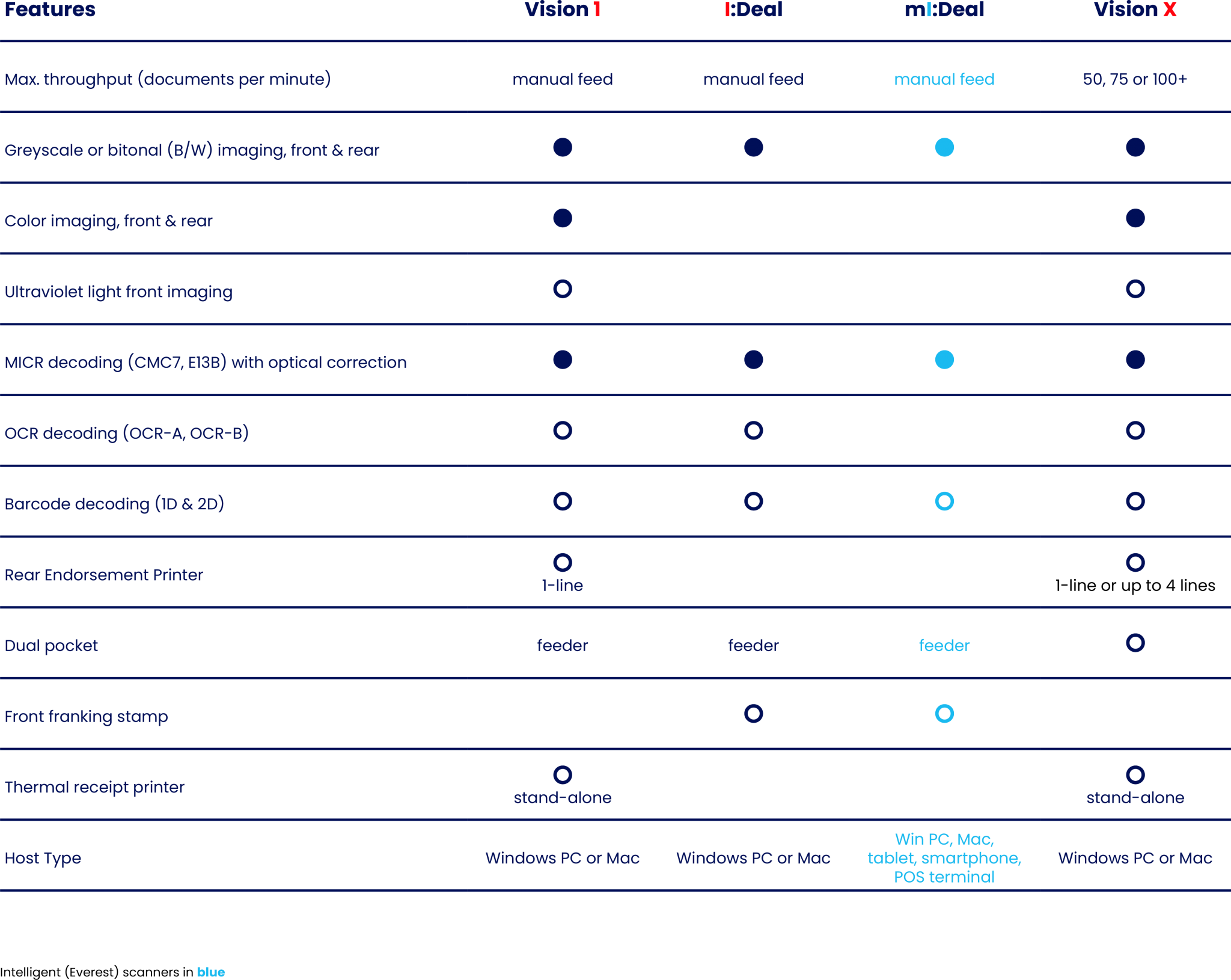 Vision 1 - Product -Panini