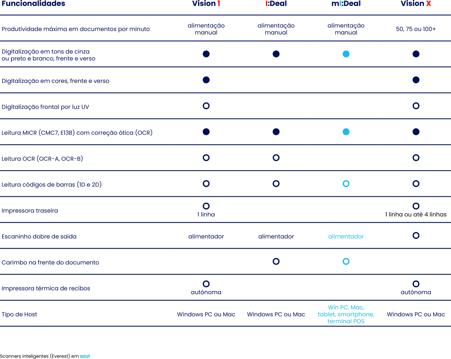 Vision 1 - Product -Panini