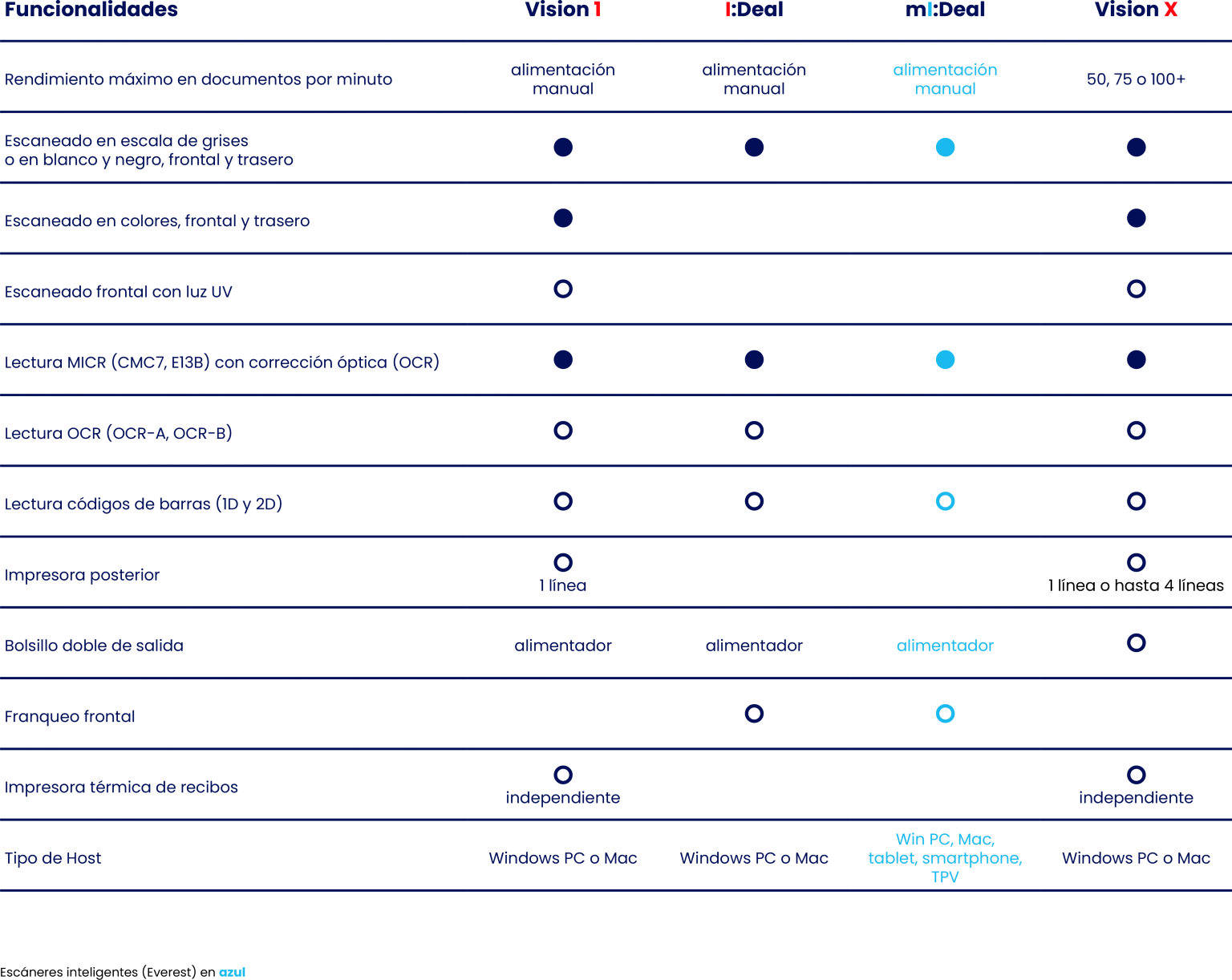 Vision 1 - Producto - Panini