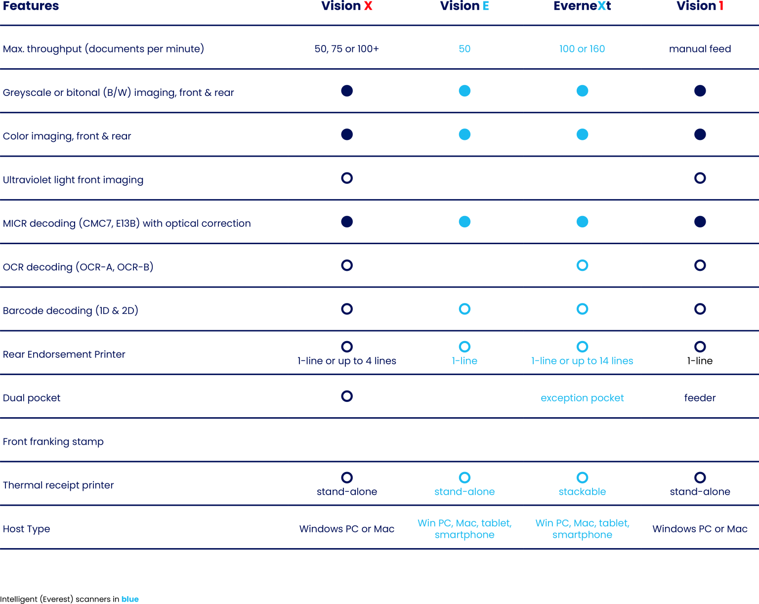Vision X - Product -Panini