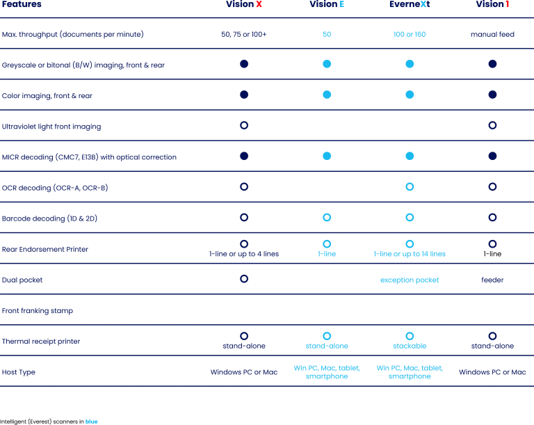 Vision X - Product -Panini
