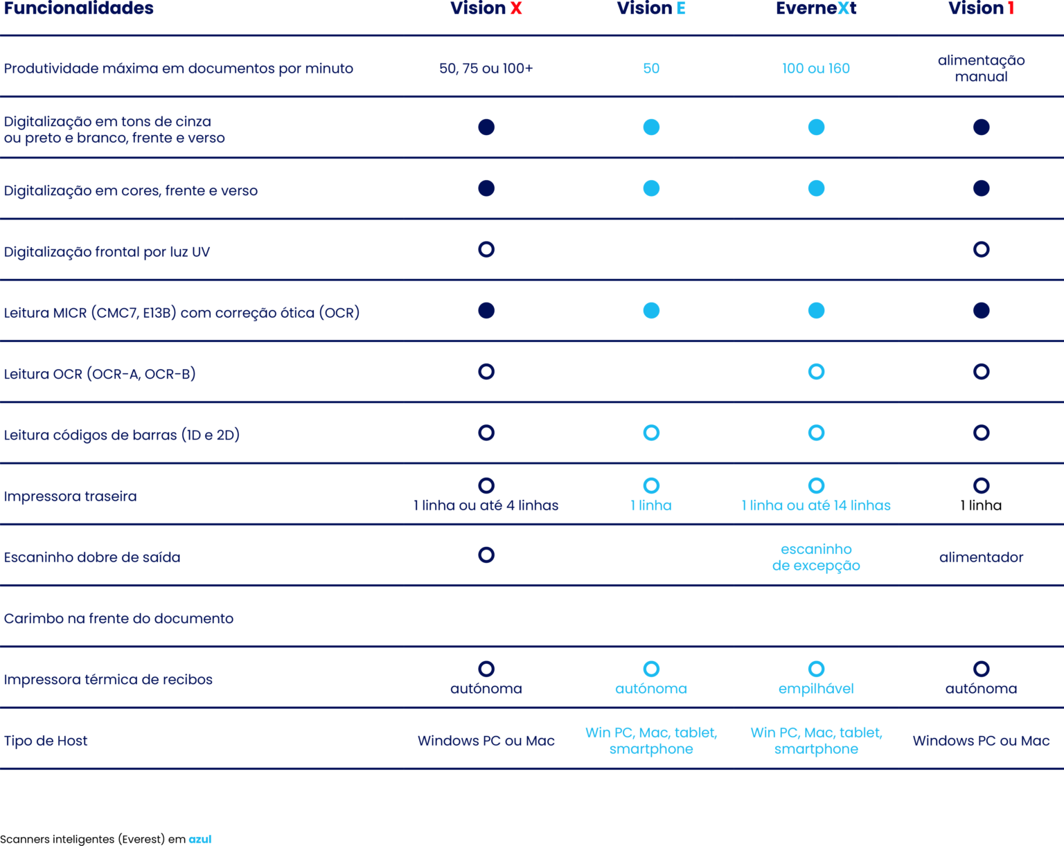 Vision X - Product -Panini