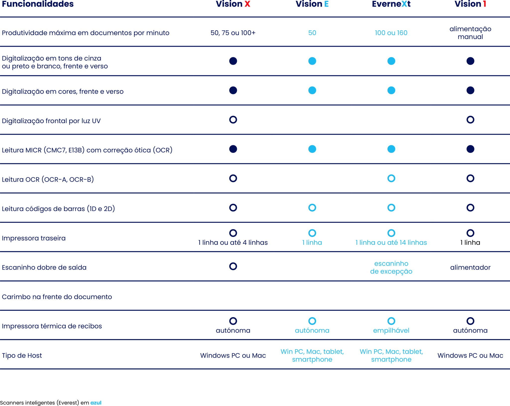 Vision X - Product -Panini